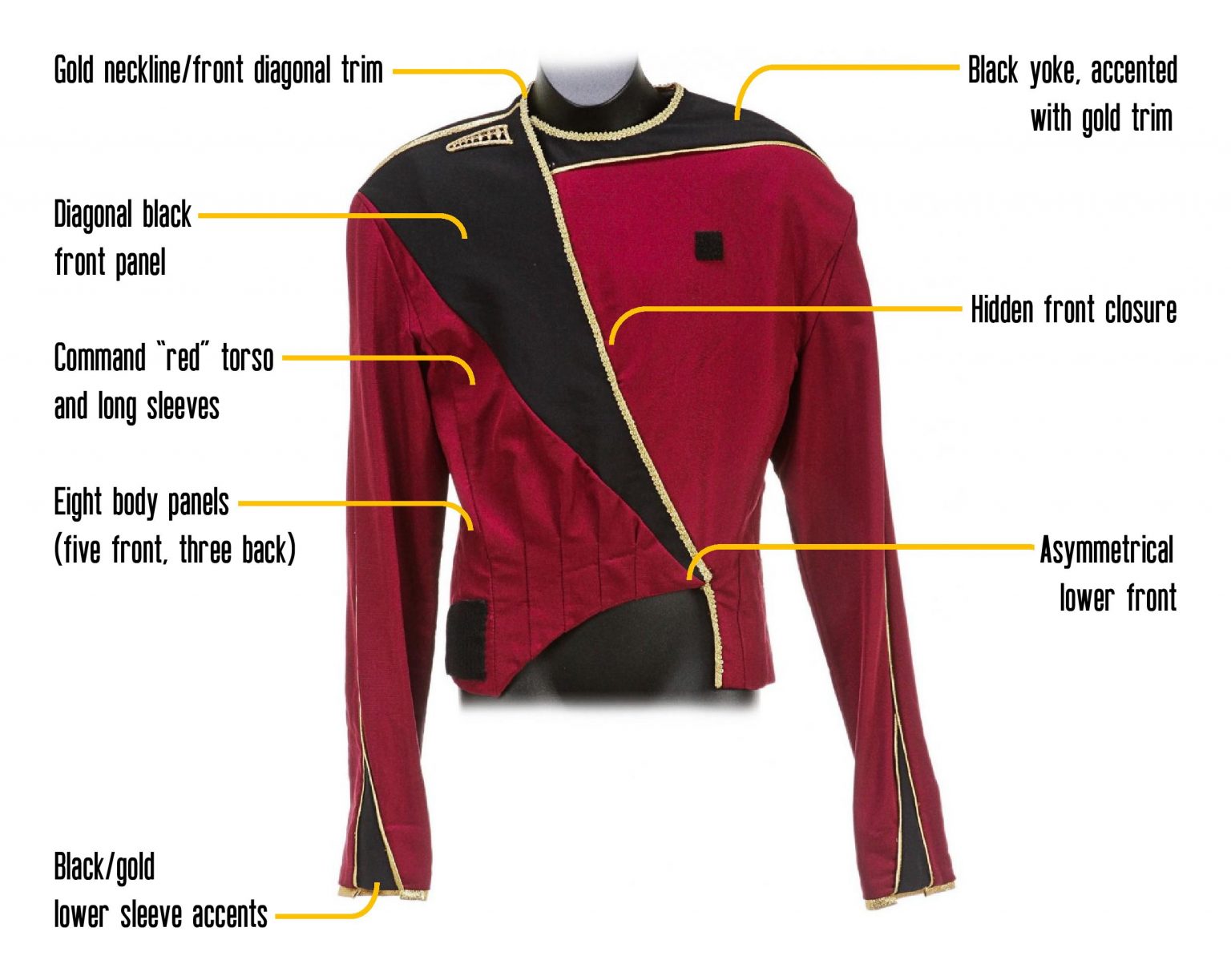 TNG Admiral Uniform (season 1) Analysis – Preface and Overview - Star ...